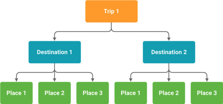 Plan Perfect Journeys: Geovea Trip Planner Help Topics | Geovea