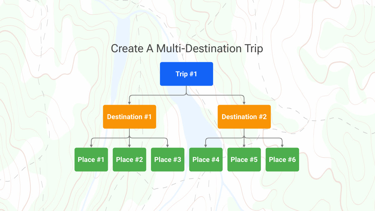 Creating A Multi-Destination Trip Itinerary Using Geovea