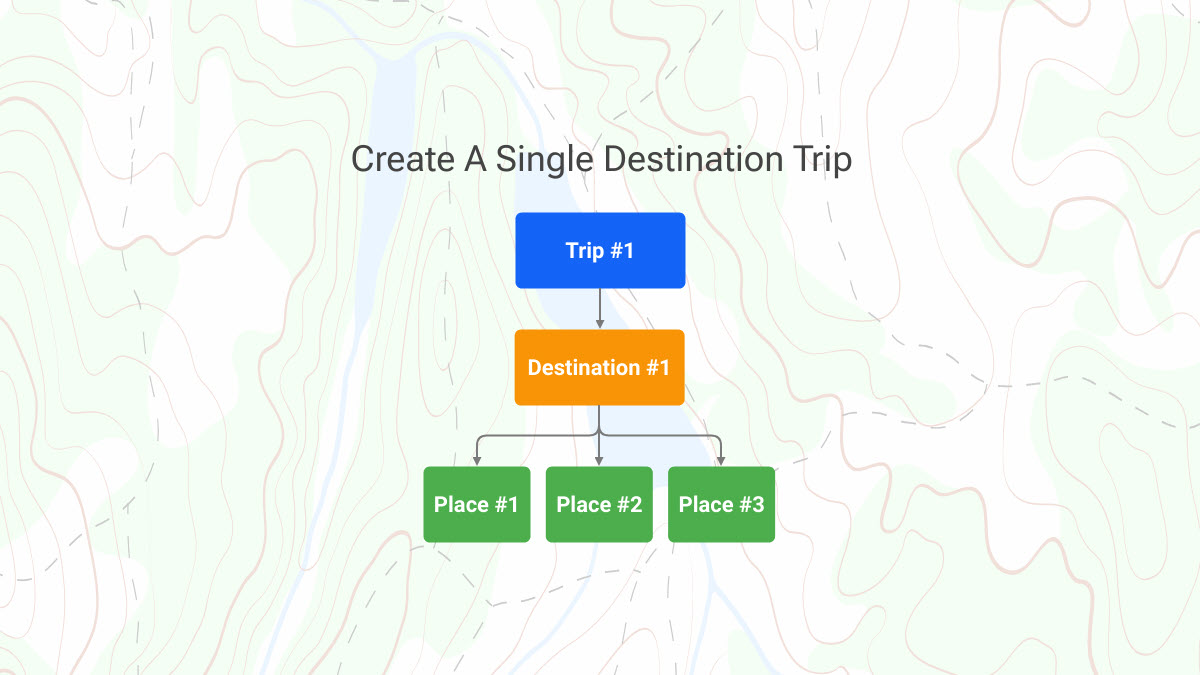 Creating A Single Destination Trip Itinerary Using Geovea
