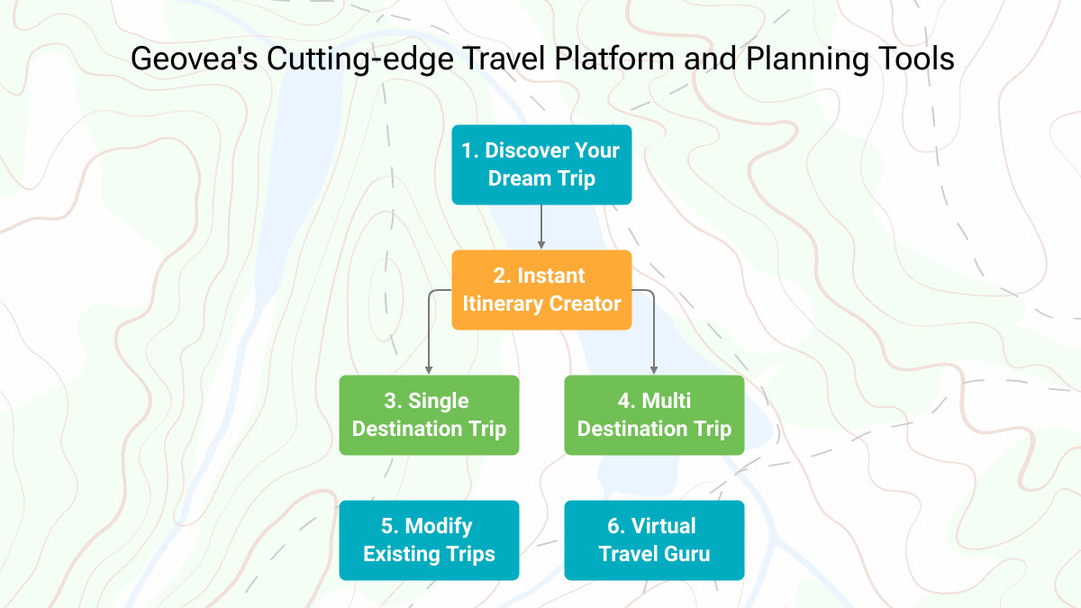 AI Travel Tools for Advisors, Agents, Agencies & Operators | Geovea